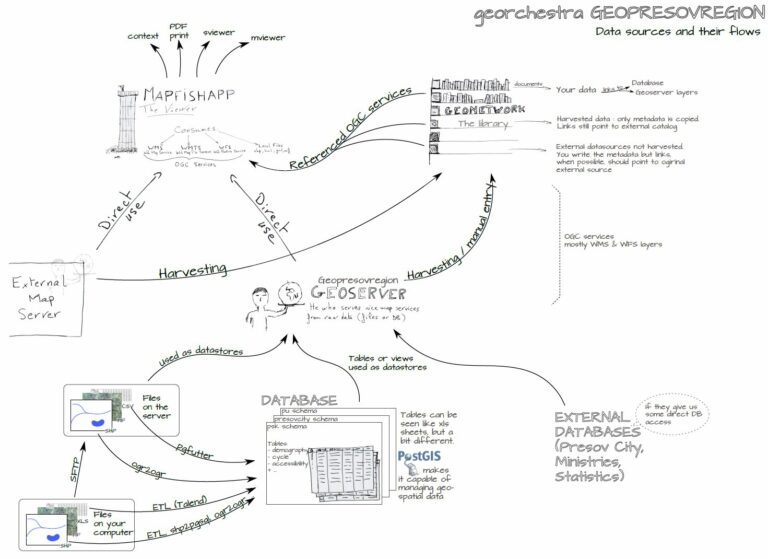 geOrchestra - Prezentácia platformy pred komunitou - Geoportál ...