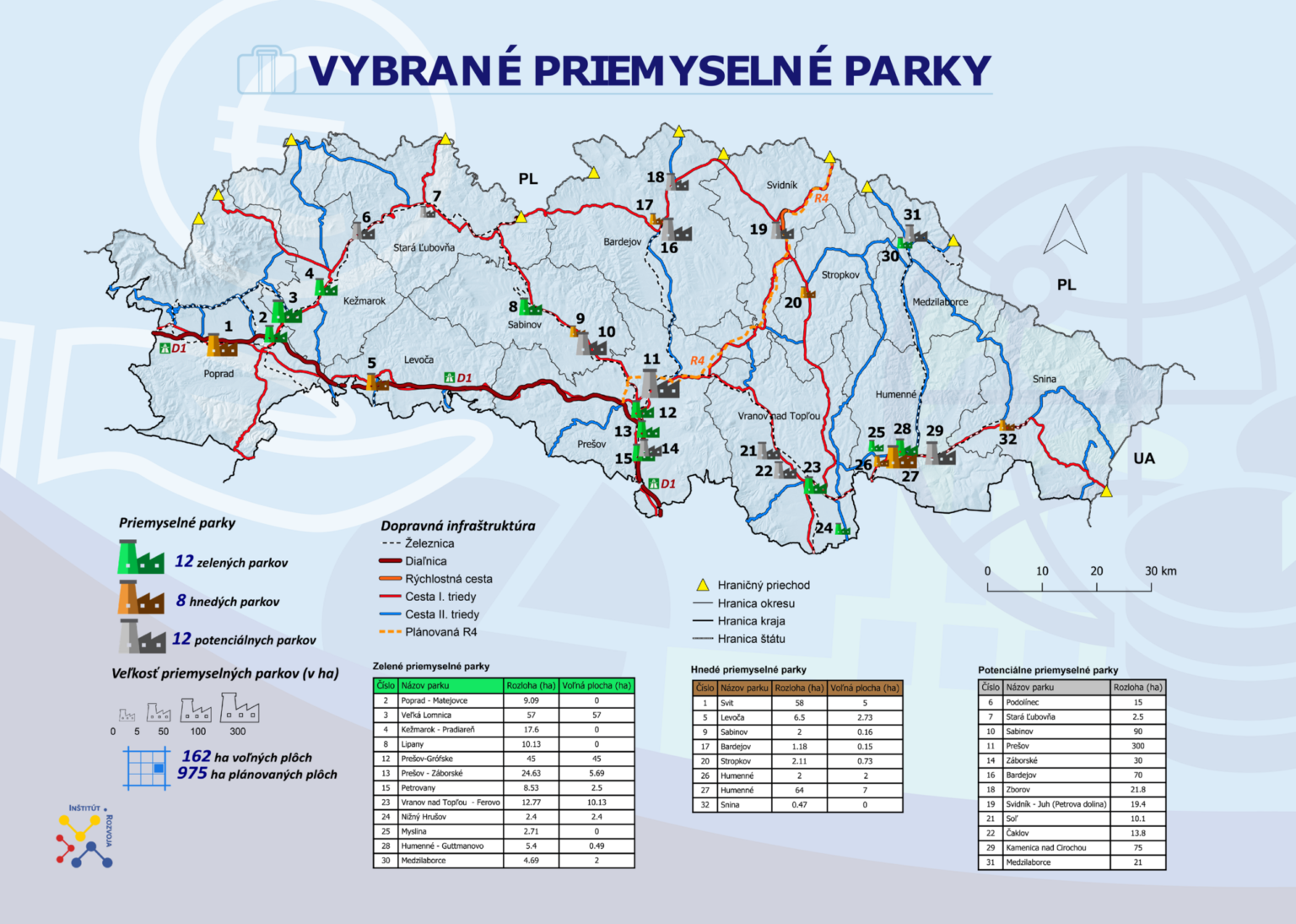 Priemyselné parky a investičný potenciál Prešovského kraja